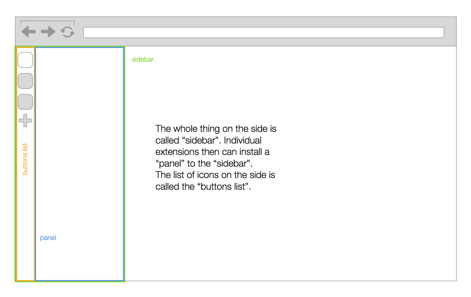 Creating Extensions For The Sidebar - Opera Help