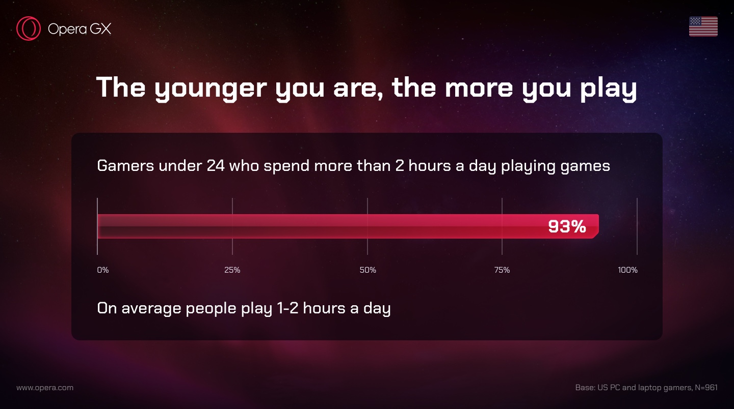 Opera brings Opera GX, the world’s first gaming browser to macOS ...