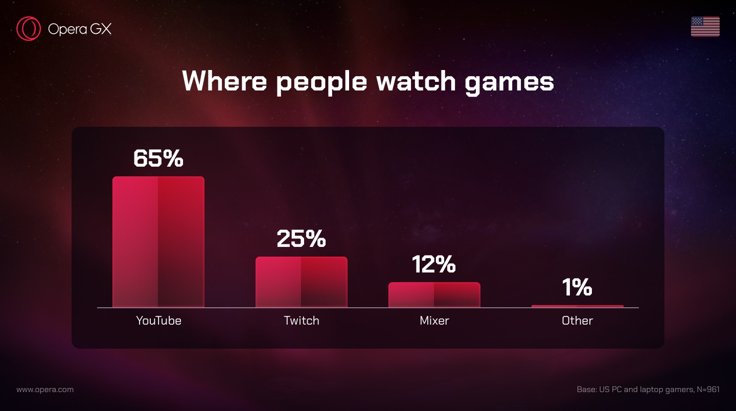 Opera brings Opera GX, the world’s first gaming browser to macOS ...