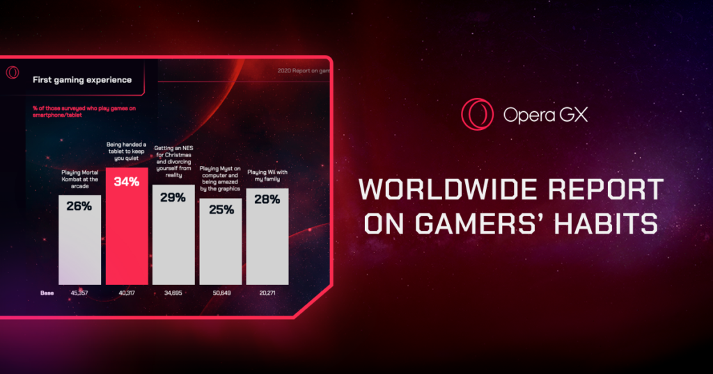 Opera GX unveils results of world’s largest gaming survey - Opera Newsroom