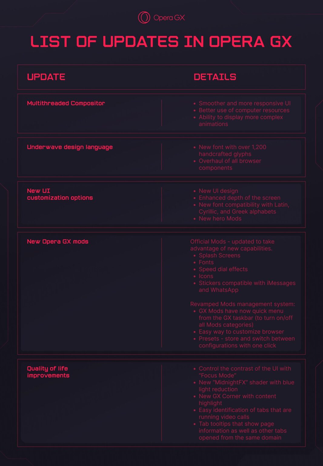 Make every pixel personal: Opera GX facelift lets you match your ...