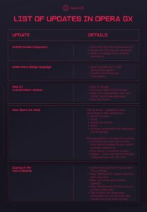 Make every pixel personal: Opera GX facelift lets you match your ...