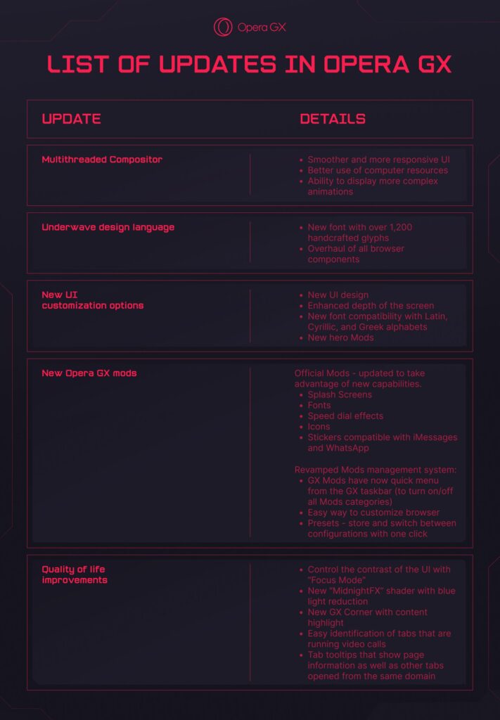 Make every pixel personal: Opera GX facelift lets you match your ...