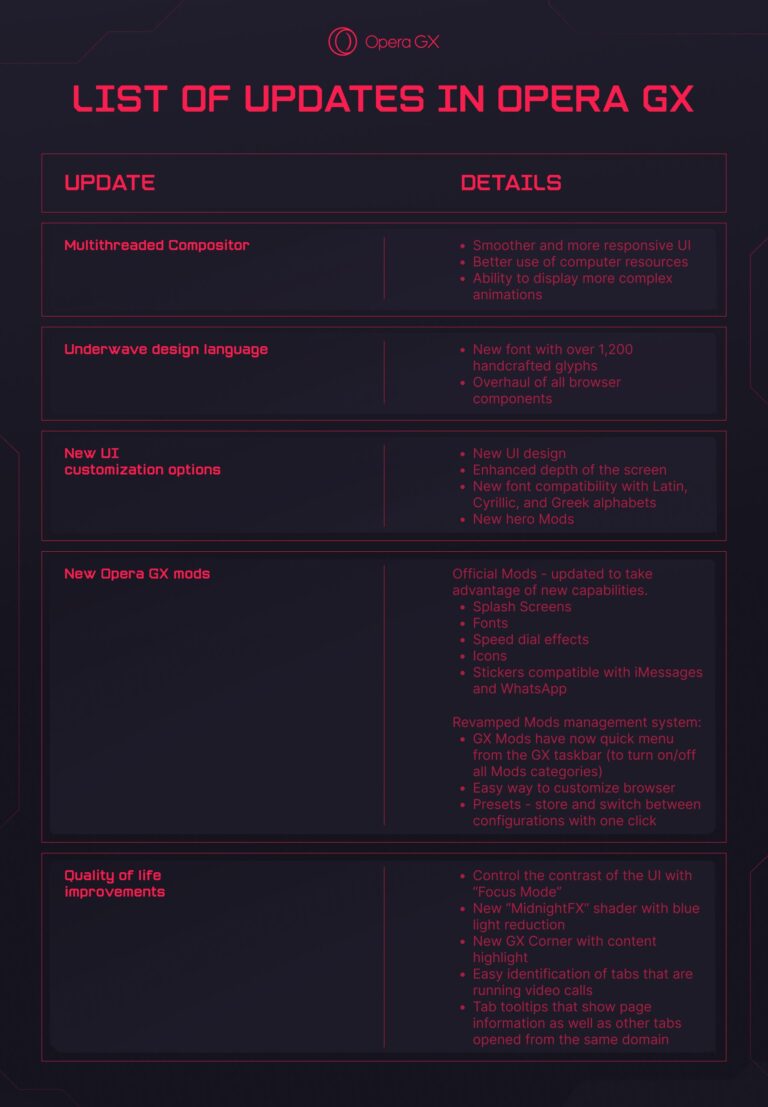 Make every pixel personal: Opera GX facelift lets you match your ...