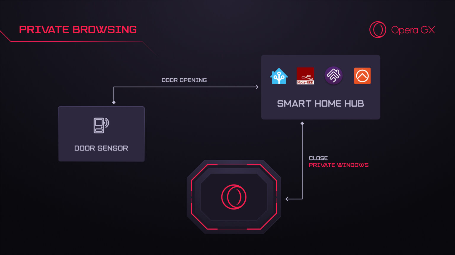 Opera GX integrates your browser into your Smart Home - Opera Newsroom